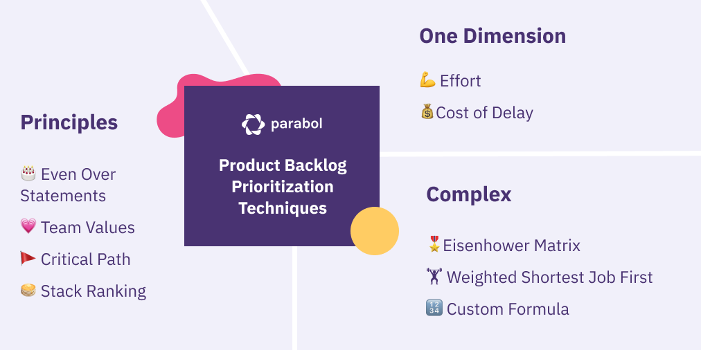 9 Prioritization Techniques for the Product Backlog | Parabol